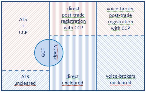 chart for Mapping – ICMA Centre Blog